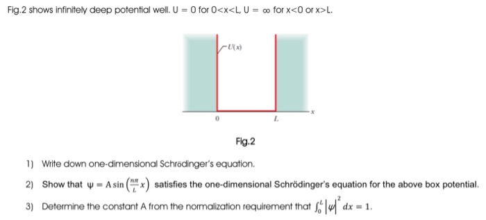 Solved Fig.2 shows infinitely deep potential well. U = 0 for | Chegg.com