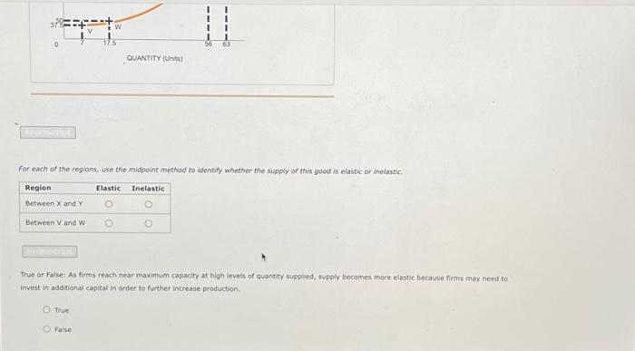 Solved The following graph plots a supply curve for some | Chegg.com