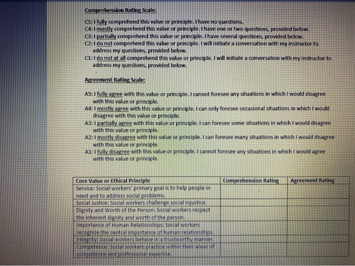 Comprehension Rating Scale: C5:1 fully comprehend | Chegg.com