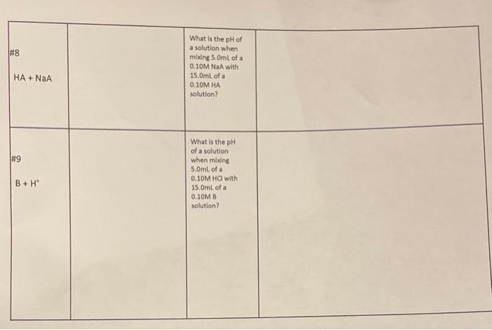 Solved For each problem in the table, explain/list the | Chegg.com