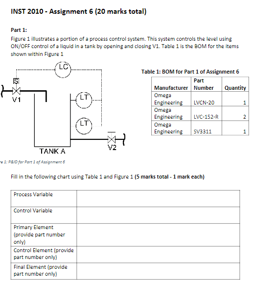 Solved INST 2010 - ﻿Assignment 6 (20 ﻿marks total)Part | Chegg.com
