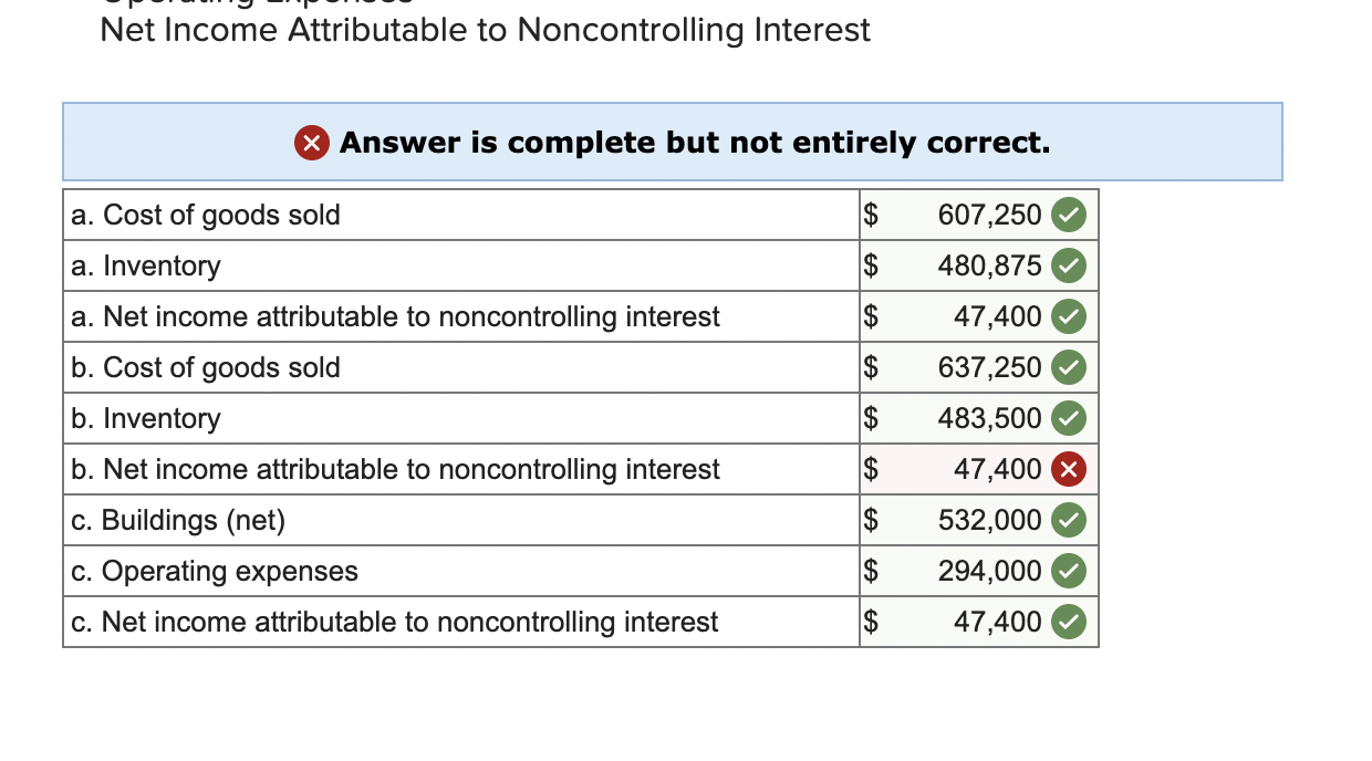 I seem to have the net income attributable to the NCI | Chegg.com