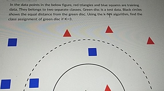 Solved nationIn the data points in the below figure, red | Chegg.com
