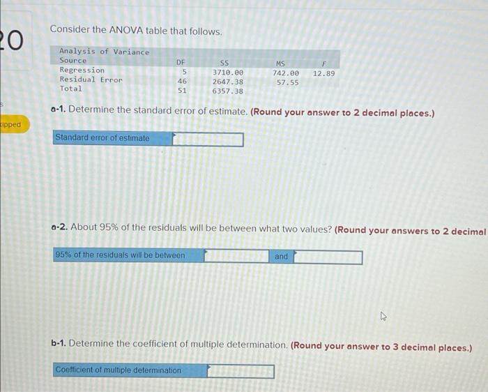 Solved 20 Consider the ANOVA table that follows. Analysis of | Chegg.com