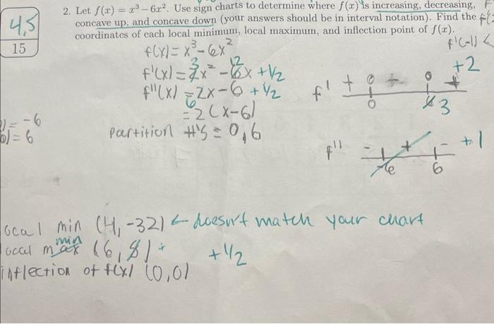 Solved 2. Let f(x)=x3−6x2. Use sign charts to determine | Chegg.com