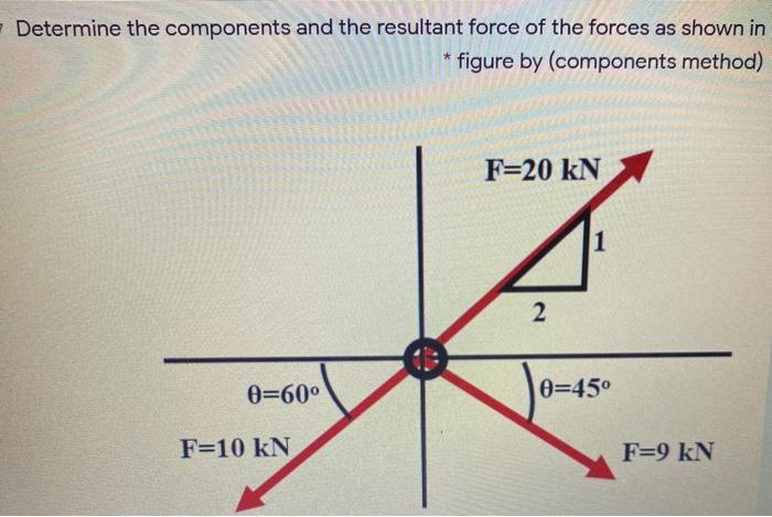 Solved Determine the components and the resultant force of | Chegg.com