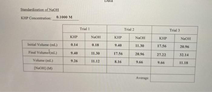 Solved Dala Ja Standardization of NaOH KHP Concentration: | Chegg.com