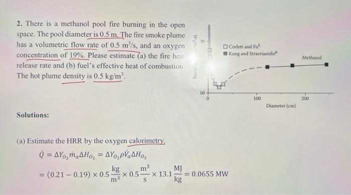 Solved 2. There is a methanol pool fire burning in the open | Chegg.com