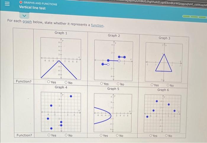 Solved \begin{tabular}{l} Domain \\ Function \\ Not a | Chegg.com
