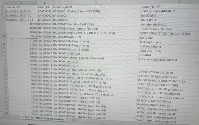 Solved what is the code to drop all the rows in this data | Chegg.com