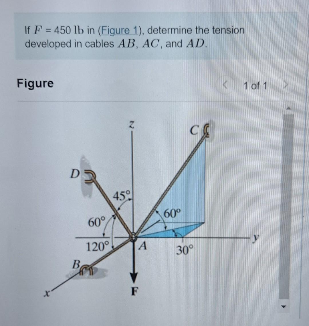 Solved If F=450 lb in (Figure 1), determine the tension | Chegg.com