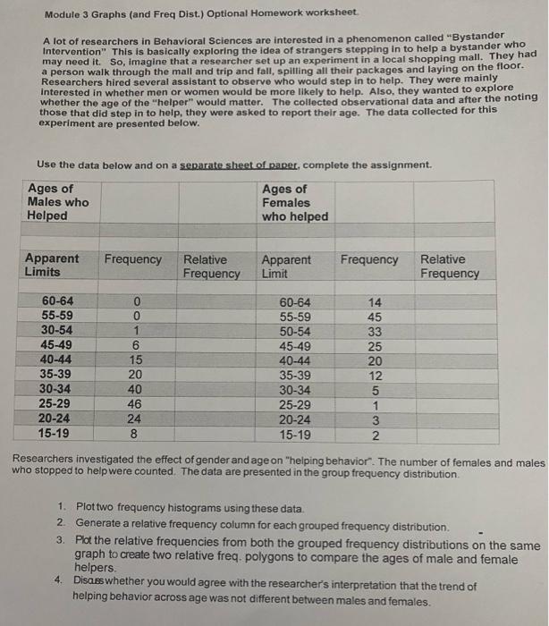 Module 3 Graphs (and Freq Dist.) Optional Homework | Chegg.com