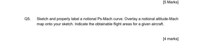 [5 Marks) Q5. Sketch and properly label a notional | Chegg.com