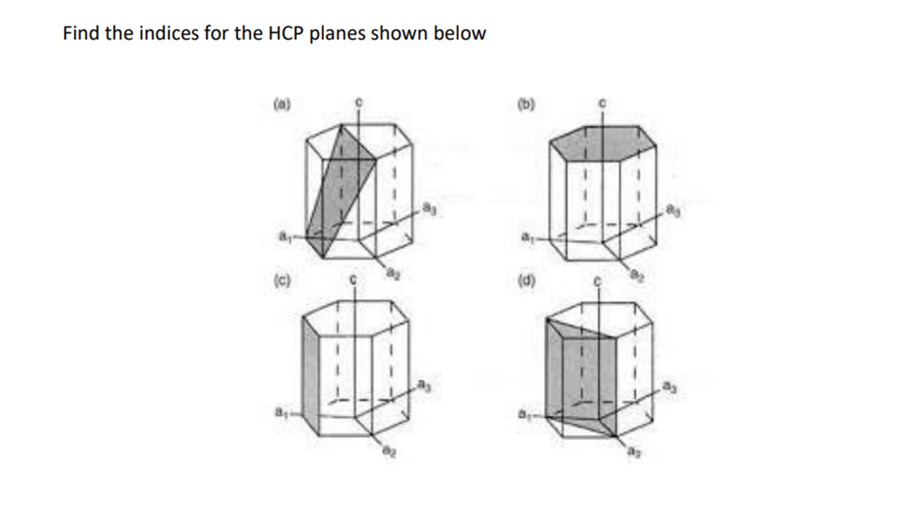 Solved Find the indices for the HCP planes shown below | Chegg.com