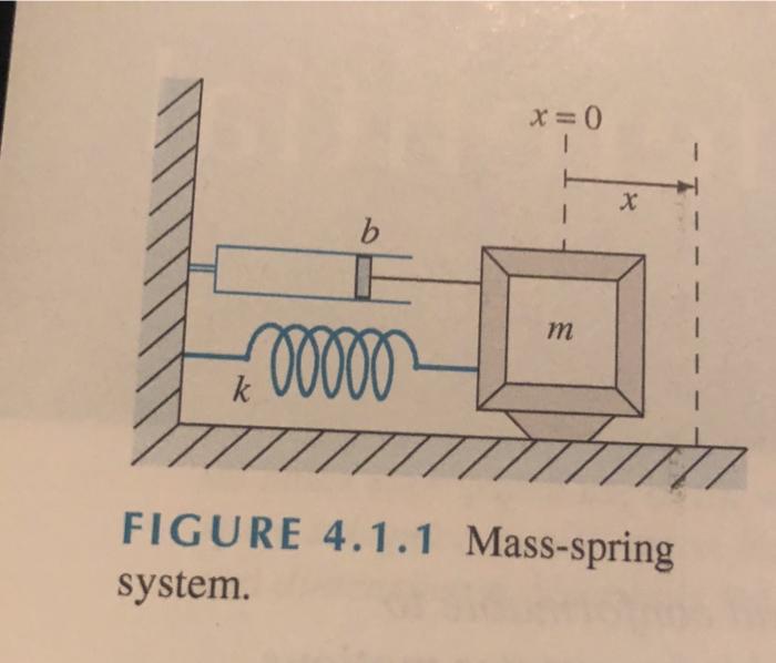 Solved 2. Consider an undamped mass-spring system as in | Chegg.com