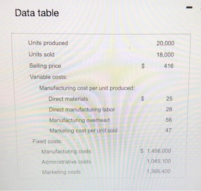 Data tableRequirements 1. Prepare a 2017 income | Chegg.com