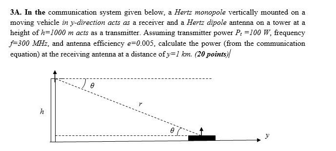 3A. In the communication system given below, a Hertz | Chegg.com