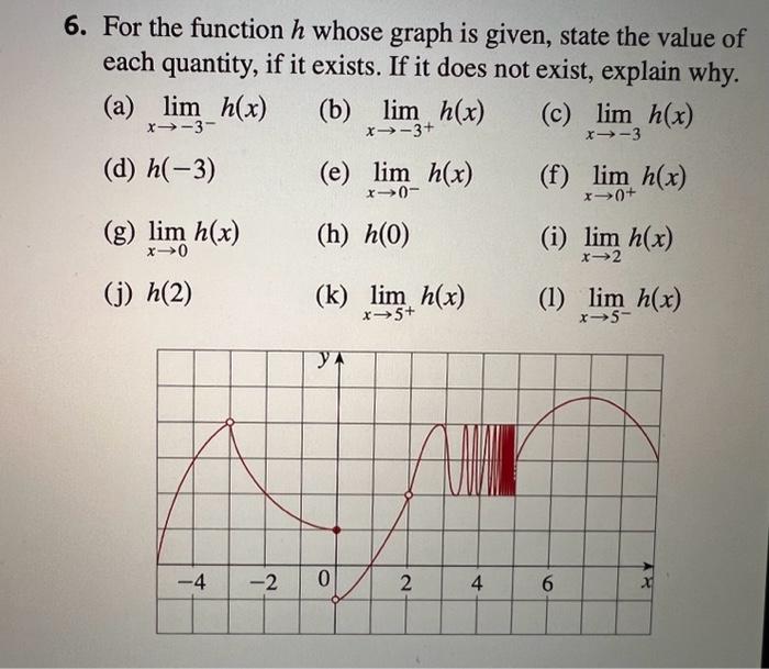 Solved 6. For the function h whose graph is given, state the | Chegg.com