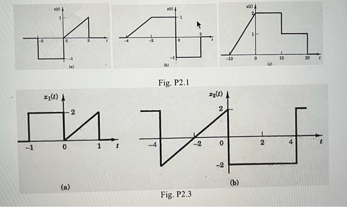 Solved 2.1. The signals in Figure P2.1 are zero except as | Chegg.com