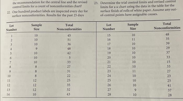 Solved Determine tbe trial controllimits and revised control | Chegg.com