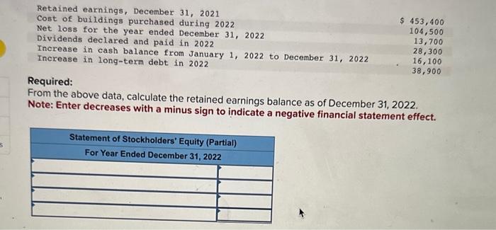 Solved Required: From the above data, calculate the retained | Chegg.com