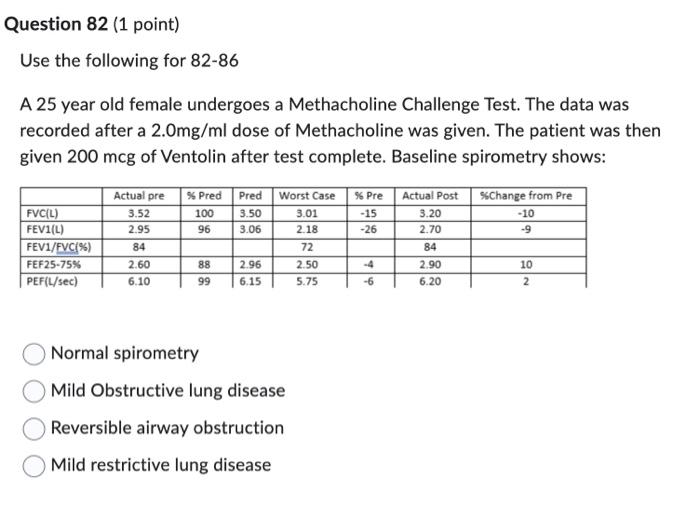 Solved A 25 year old female undergoes a Methacholine | Chegg.com