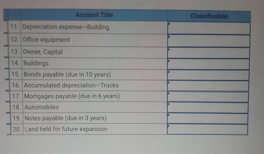 Solved From the dropdown box beside each numbered balance | Chegg.com