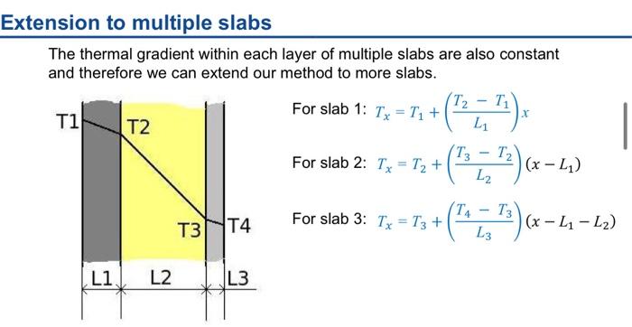 Solved Extension to multiple slabs The thermal gradient | Chegg.com