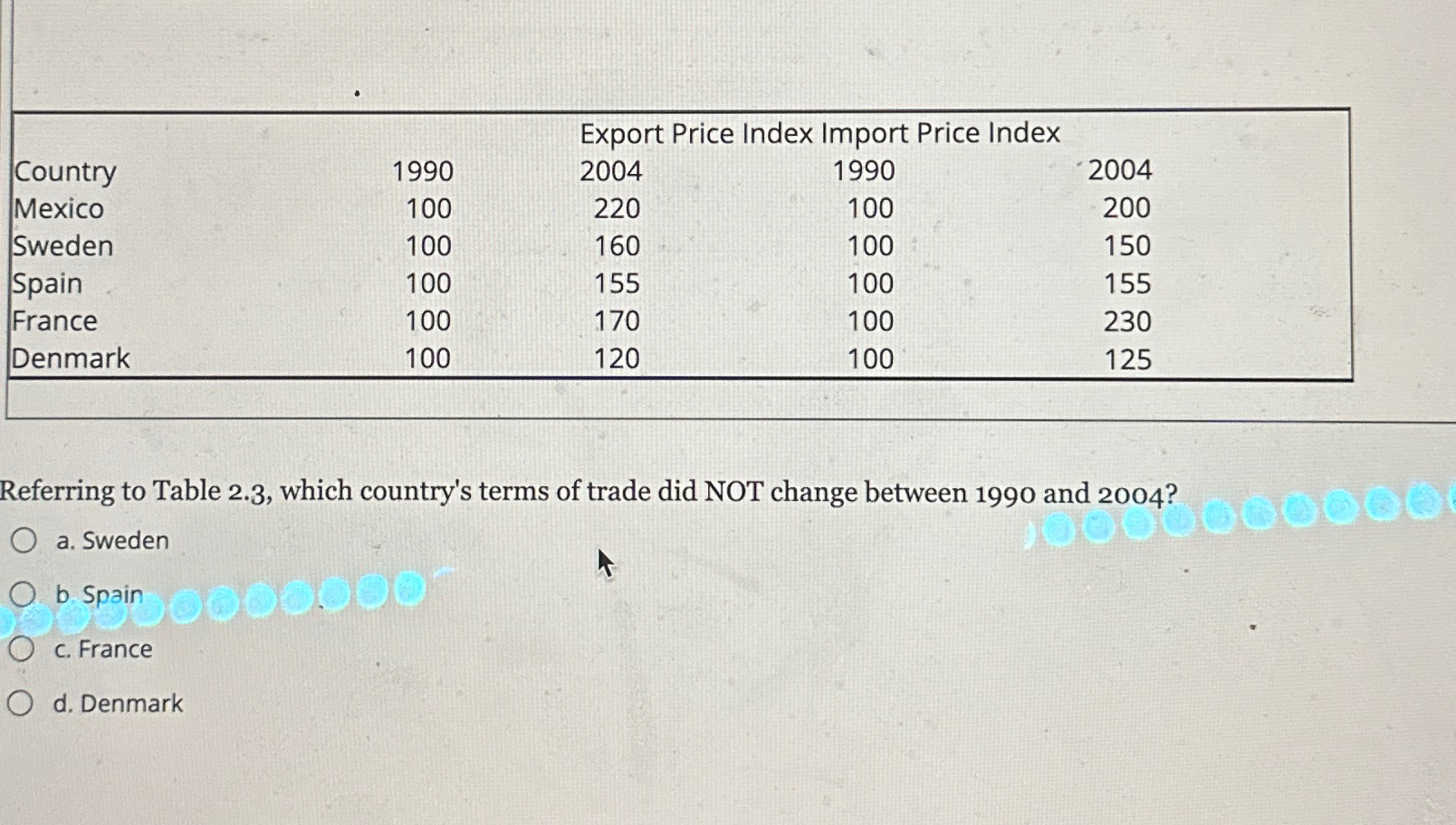 Solved \table[[,,Export Price Index Import Price | Chegg.com