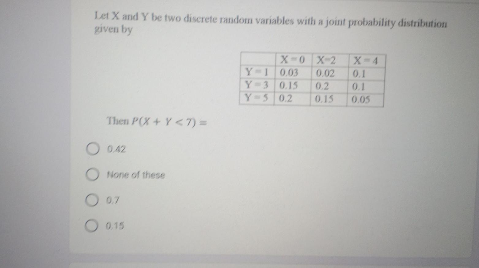 Solved Let X and Y be two discrete random variables with a | Chegg.com