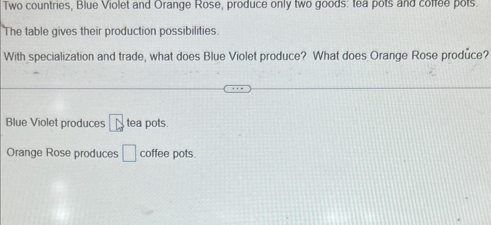 Solved Two countries, Blue Violet and Orange Rose, produce | Chegg.com