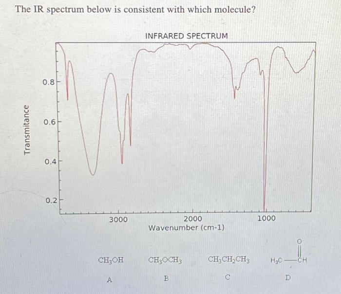 Solved The IR spectrum below is consistent with which | Chegg.com