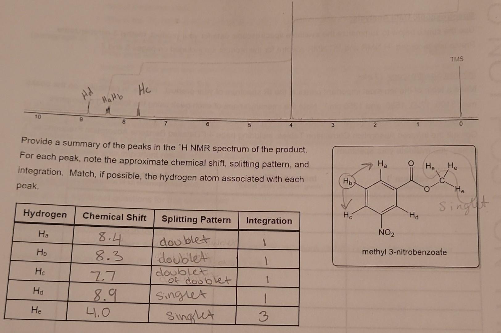 Solved Provide a summary of the peaks in the 1H NMR spectrum | Chegg.com
