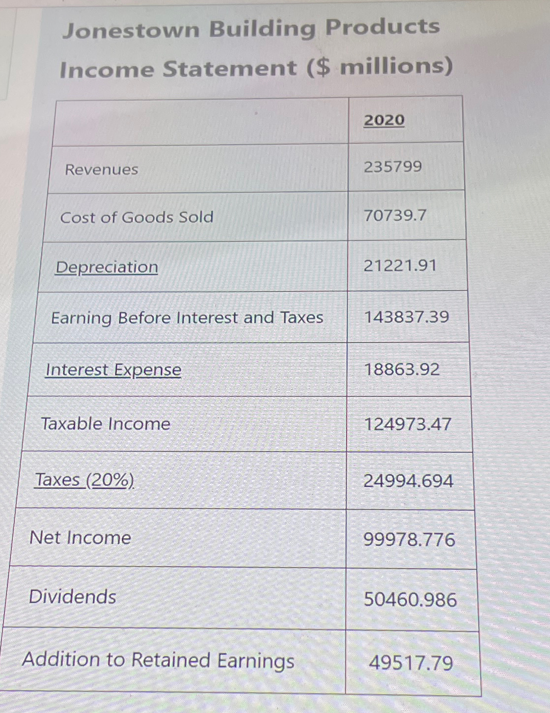 Jonestown Building Products Income Statement ($ | Chegg.com