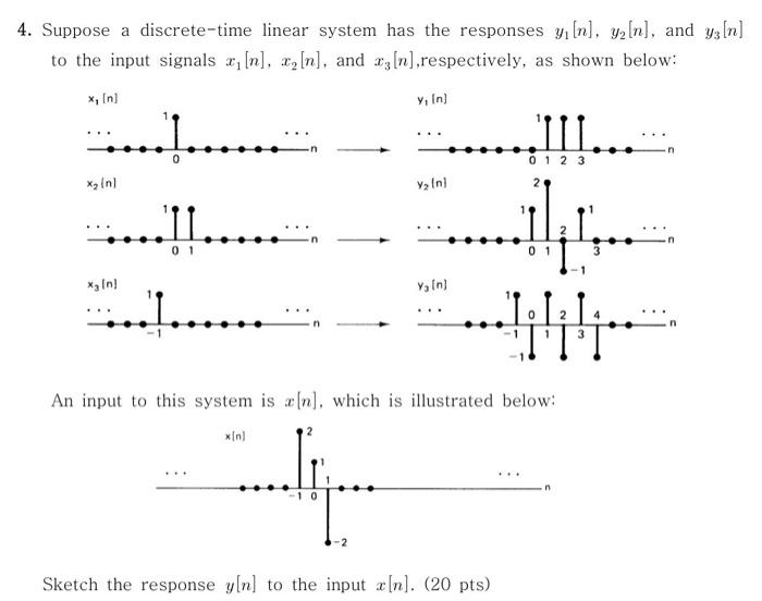 Solved 4. Suppose a discrete-time linear system has the | Chegg.com