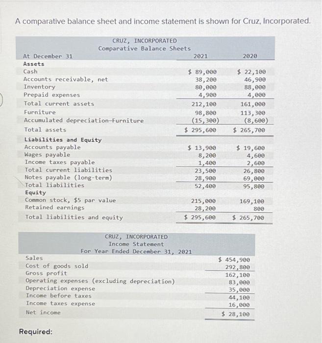 Solved A comparative balance sheet and income statement is | Chegg.com