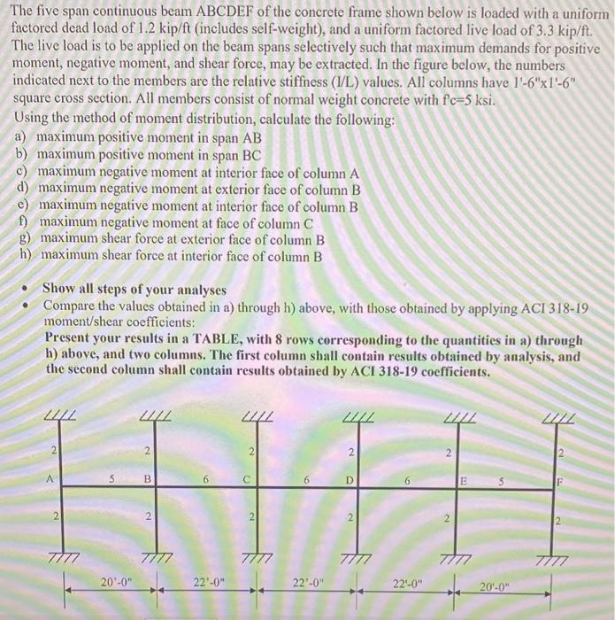 The five span continuous beam ABCDEF of the concrete | Chegg.com
