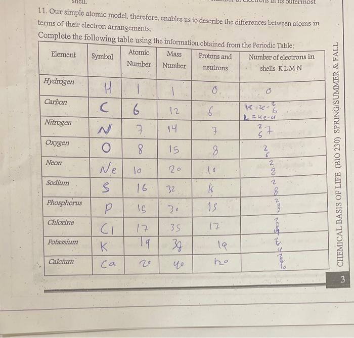 Solved 11. Our simple atomic model, therefore, enables us to | Chegg.com