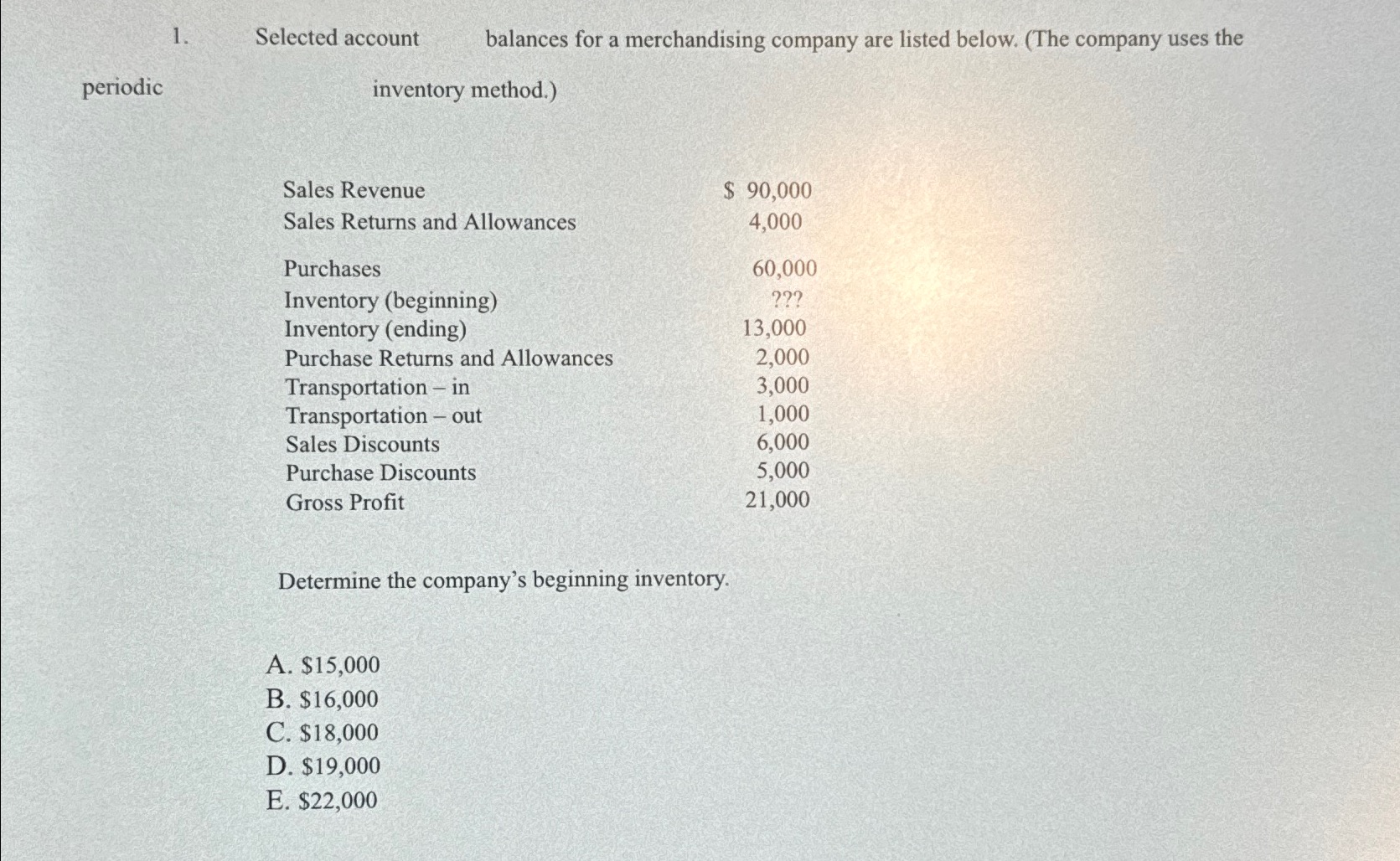 Selected account balances for a merchandising company | Chegg.com