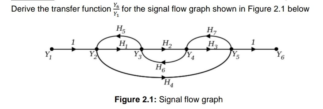 Solved Derive the transfer function Y1Y6 for the signal flow | Chegg.com
