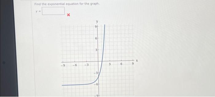 Solved Find the exponential equation for the graph. | Chegg.com