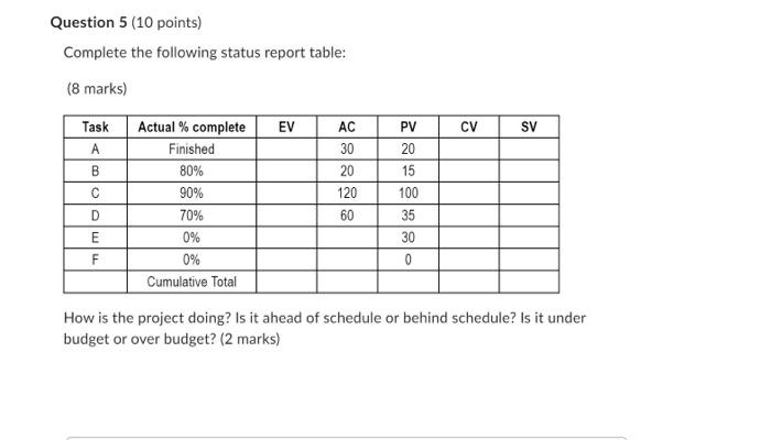 Complete the following status report table: ( 8 | Chegg.com