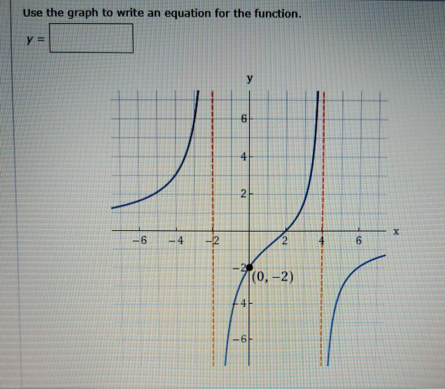 Solved 1. Use the graph to write an equation for the | Chegg.com
