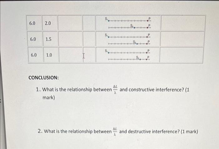 Solved PURPOSE: To determine the path difference and the | Chegg.com