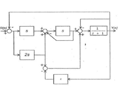 Solved For the figure below, 1. Draw the signal flow graph | Chegg.com