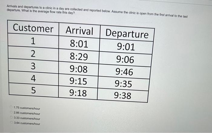 Solved please explain answers | Chegg.com