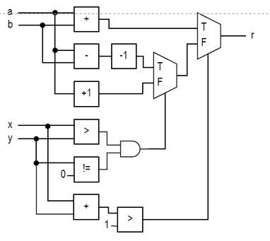 Solved 5. Write concurrent VHDL code to generate the | Chegg.com