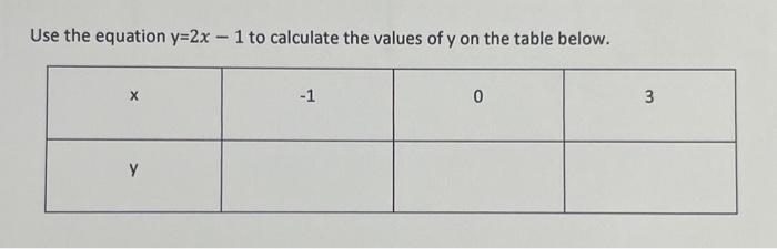 Solved Use the equation y=2x−1 to calculate the values of y | Chegg.com