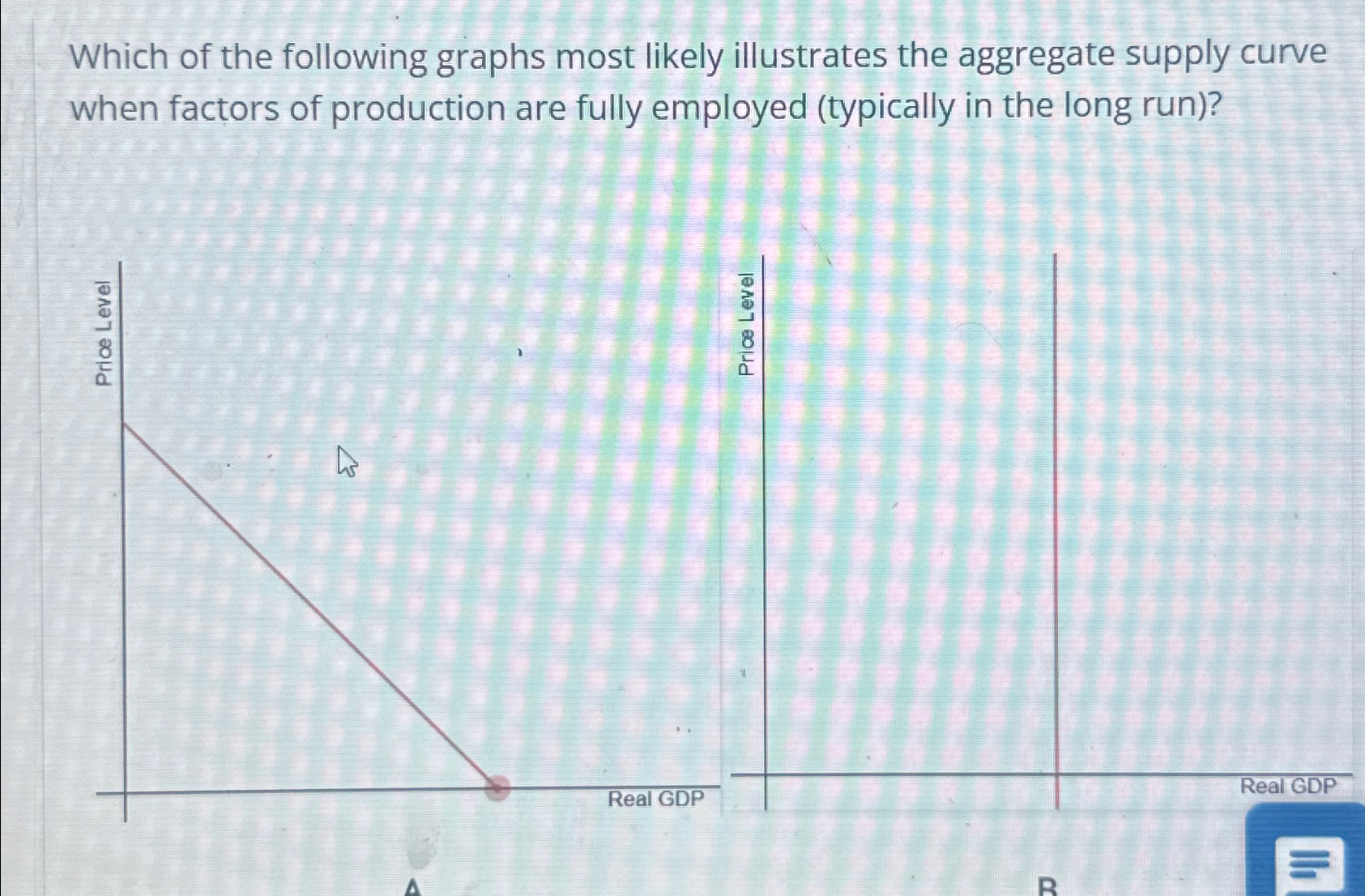 Solved Which of the following graphs most likely illustrates | Chegg.com