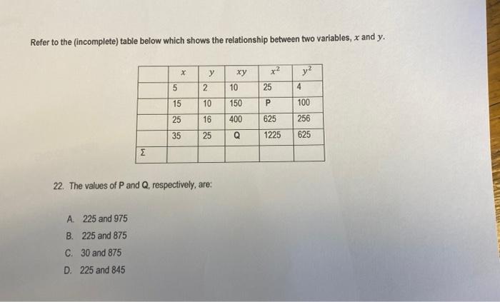 Solved Refer to the incomplete) table below which shows the | Chegg.com
